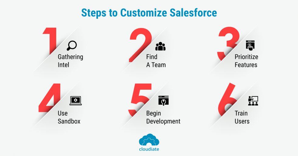 The Ultimate Guide to Salesforce Customization - Cloudiate