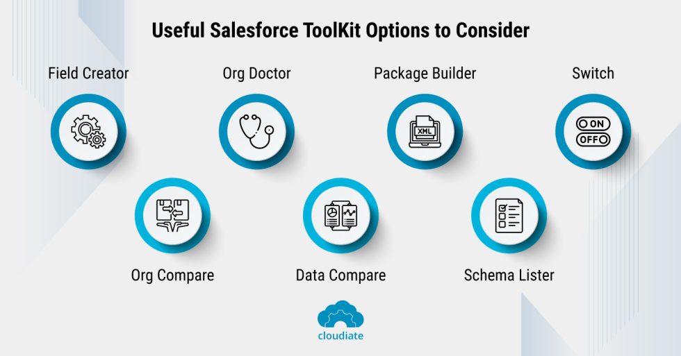 The Salesforce Toolkit - All You Need to Know - Cloudiate