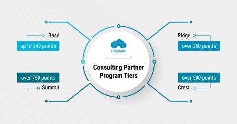 All About Salesforce Gold Partner and Its Difference With Other Tier ...