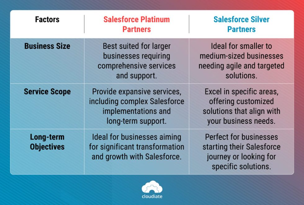 Salesforce Platinum Partners vs Silver Partners: A Comprehensive Guide ...